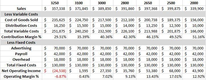 The Jonco Company is considering adding a new product | Chegg.com