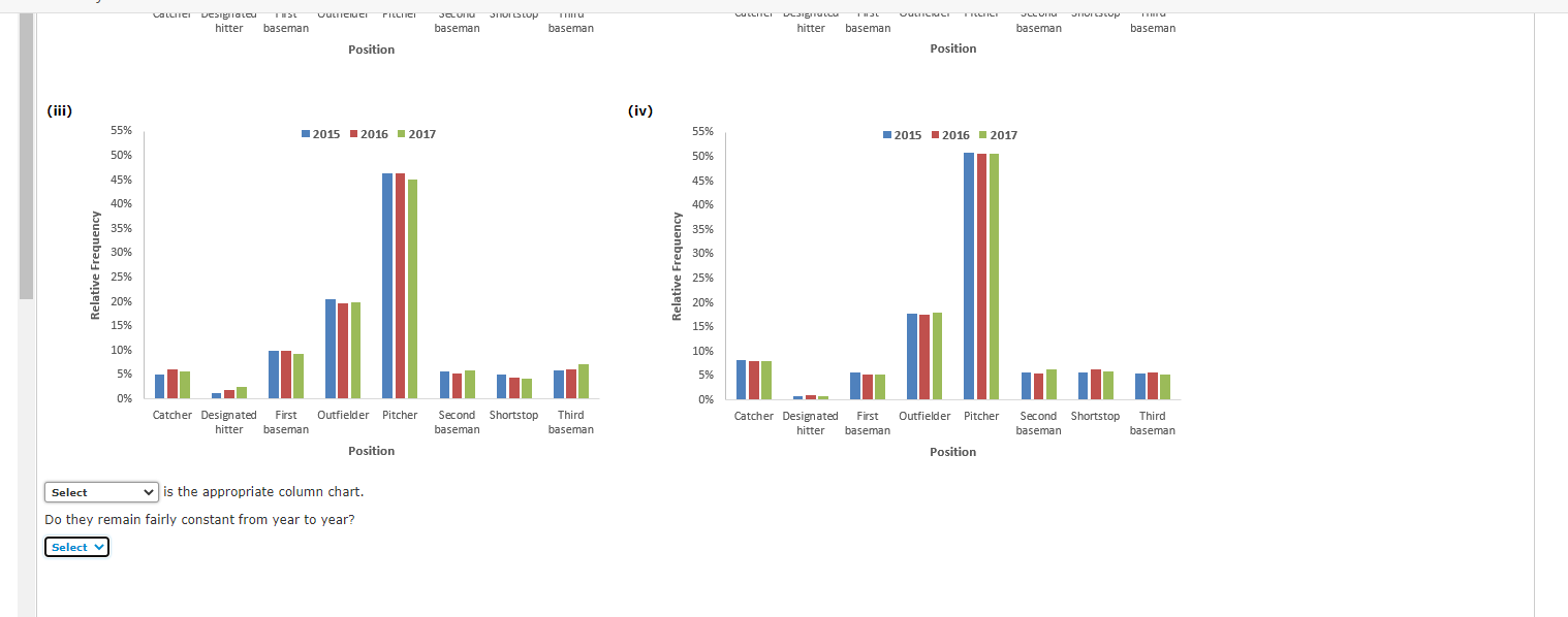 5. The file PO2_04.xlsx contains salary data on all | Chegg.com