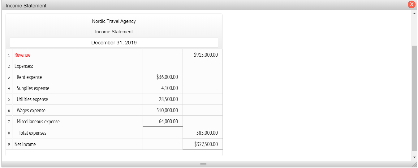 Solved Instructions The amounts of the assets and | Chegg.com
