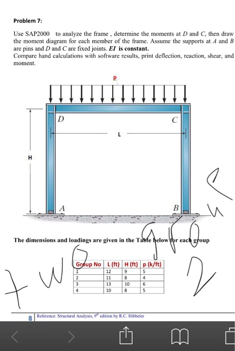 Solved Problem 7: Use SAP2000 to analyze the frame, | Chegg.com