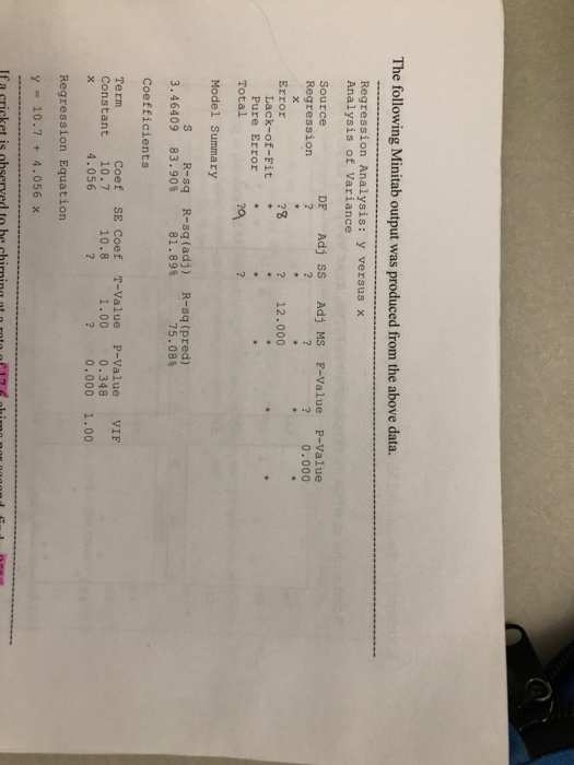 Solved Referring to the data and minitab output in Question | Chegg.com