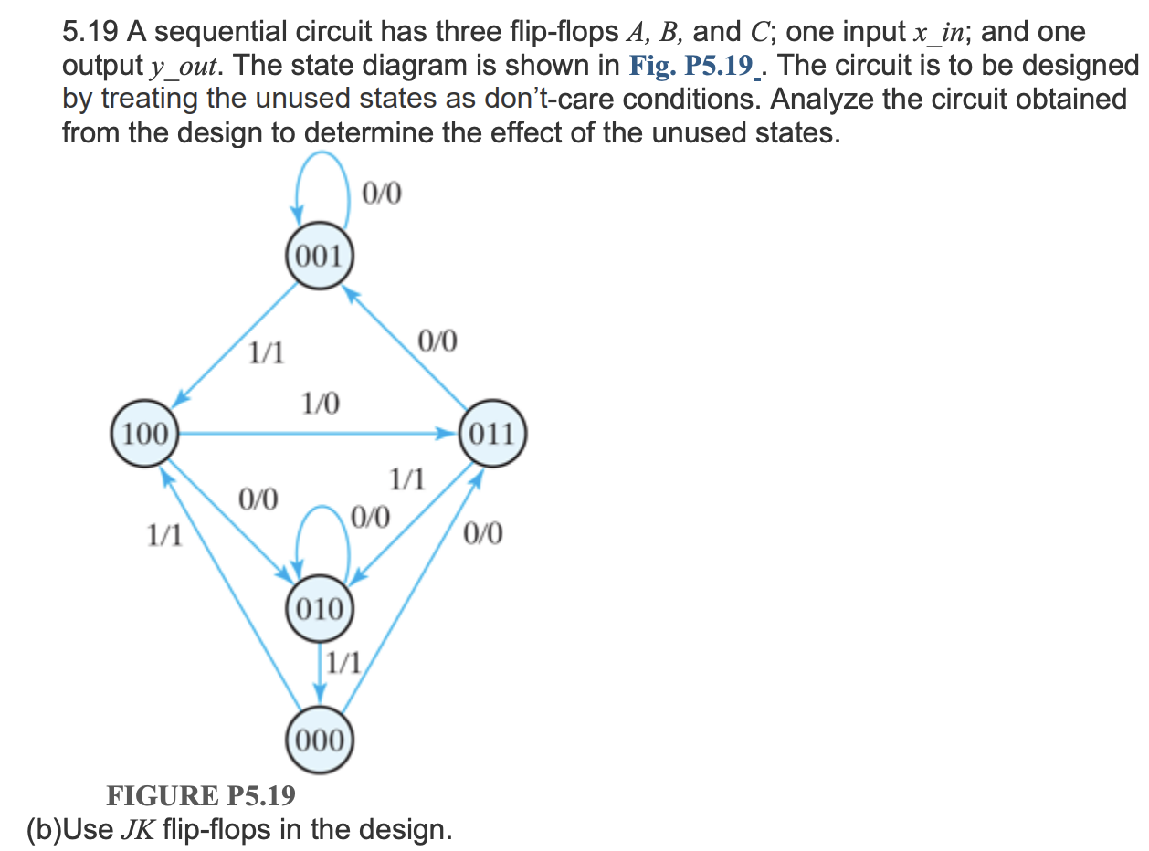Solved 5.19 A sequential circuit has three flip-flops A, B, | Chegg.com