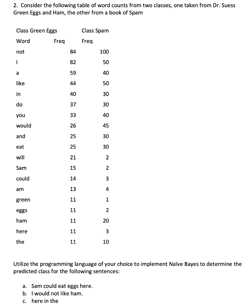 Solved I Need The Answer On Python Its A Machine Learning 8609