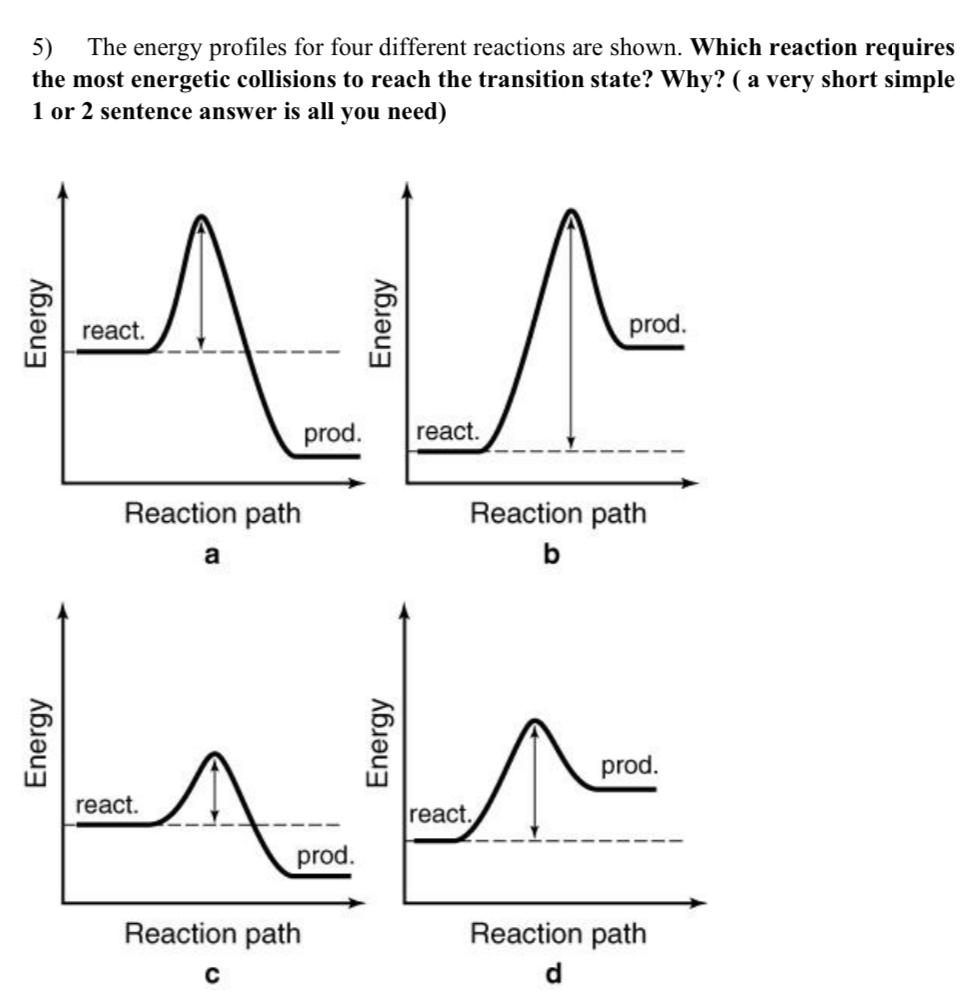 Solved 5) The energy profiles for four different reactions | Chegg.com