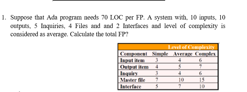 Solved 1. Suppose that Ada program needs 70 LOC per FP. A | Chegg.com