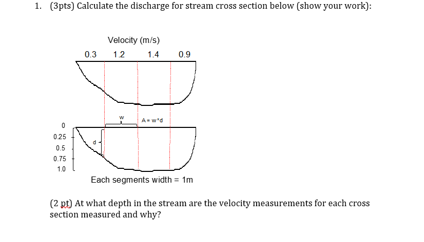 Solved 1. (3pts) Calculate the discharge for stream cross | Chegg.com