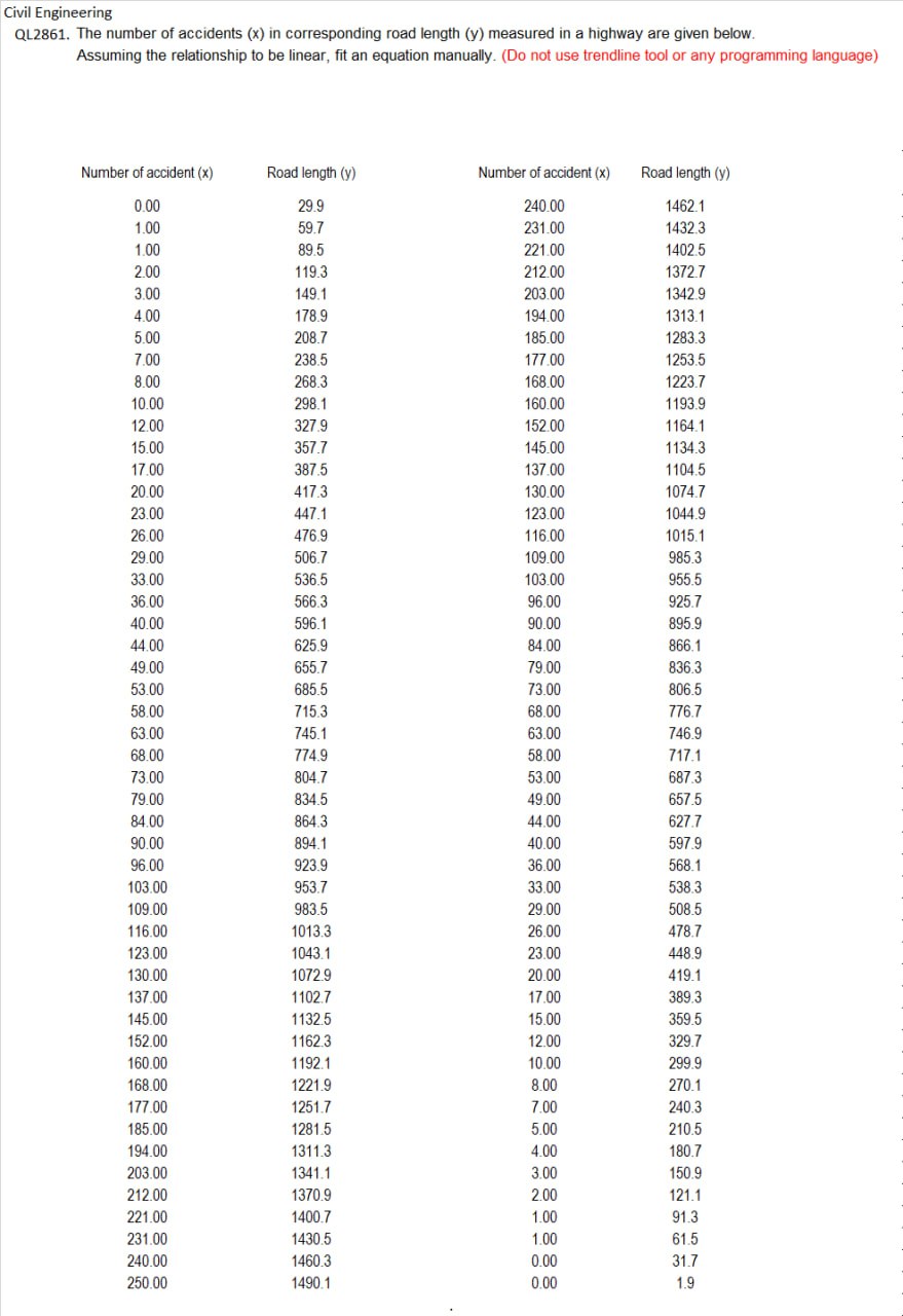 Solved DO NOT GIVE CHAT GPT answers. Will surely give | Chegg.com
