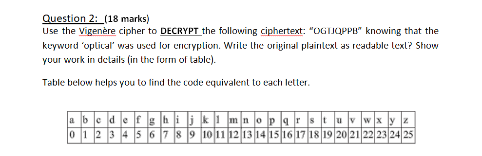 Solved Question 2: _(18 marks) Use the Vigenère cipher to | Chegg.com