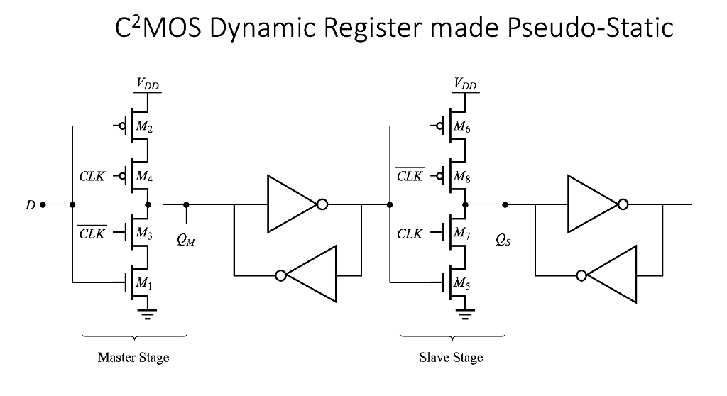 Solved In a C2MOS Inverter why do we add pseudo-static | Chegg.com