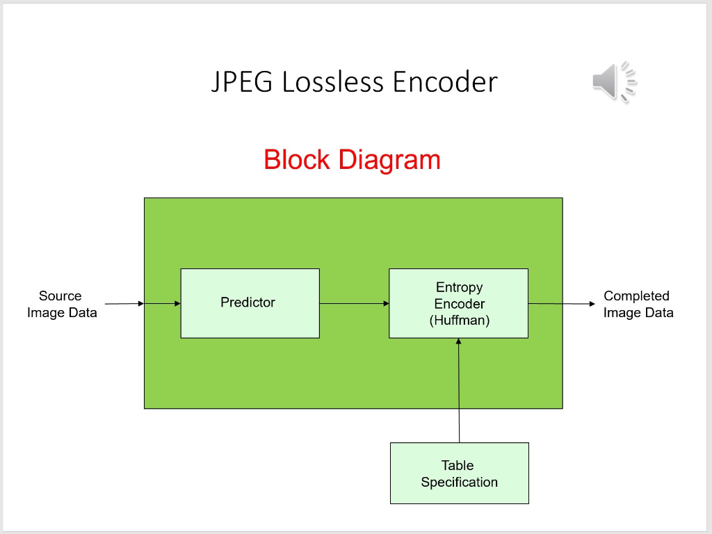 JPEG Lossless Encoder Block Diagram Entropy Encoder | Chegg.com