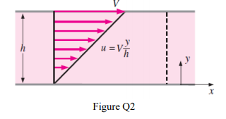 Solved Consider fully developed Couette flow between two | Chegg.com