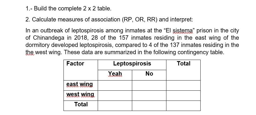 Solved 1.- Build the complete 2×2 table. 2. Calculate | Chegg.com