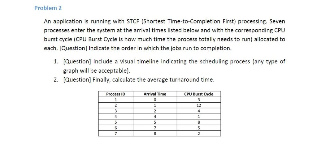 Solved Problem 2 An application is running with STCF | Chegg.com