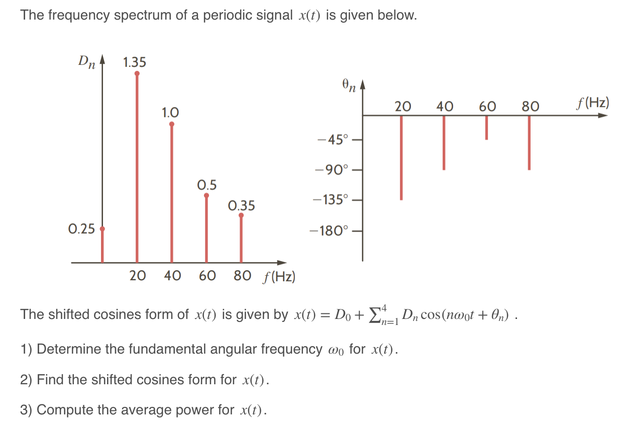 Solved The frequency spectrum of a periodic signal x(t) is | Chegg.com