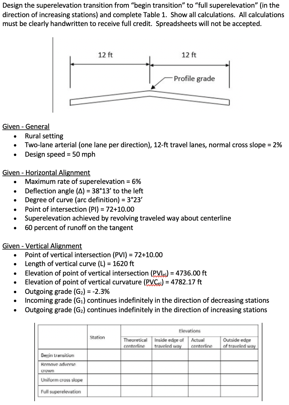 Design the superelevation transition from "begin | Chegg.com
