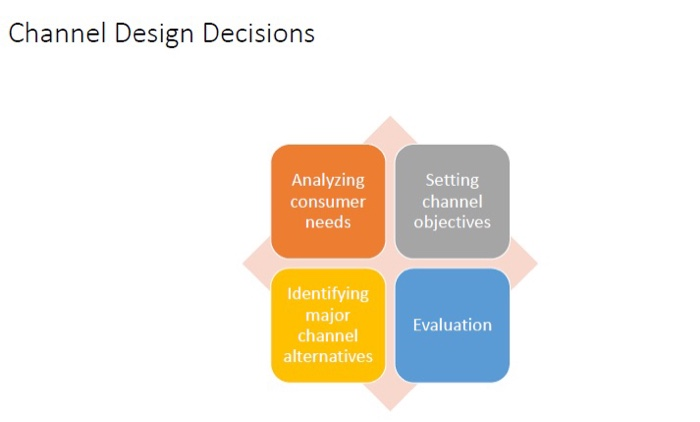 Solved Explain the Channel Design Decisions and how it works | Chegg.com