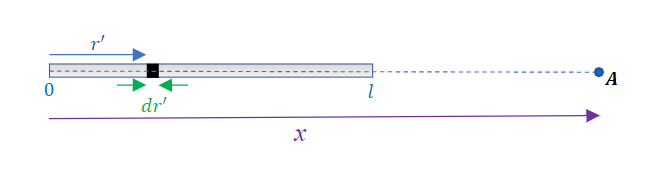 Solved The rod shown in the figure below has a non-uniform | Chegg.com