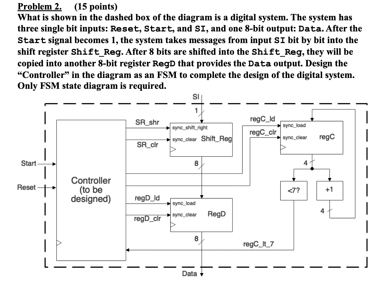 Solved Problem 2. (15 points) What is shown in the dashed | Chegg.com