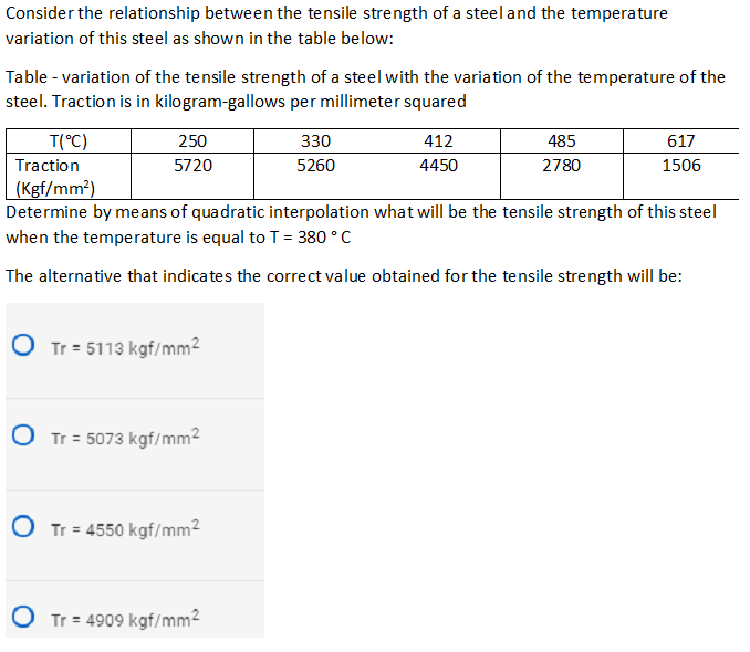 Solved Consider the relationship between the tensile | Chegg.com
