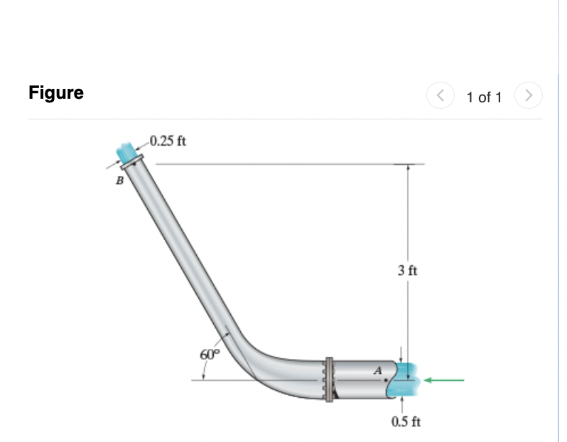 Solved Figure 1 of 1Water flows out of the reducing elbow at | Chegg.com