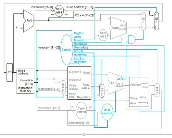 Solved .Modify the data path and control for the | Chegg.com