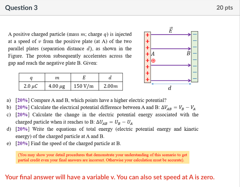 Solved Question 2 20 pts A charged particle (mass m; charge | Chegg.com