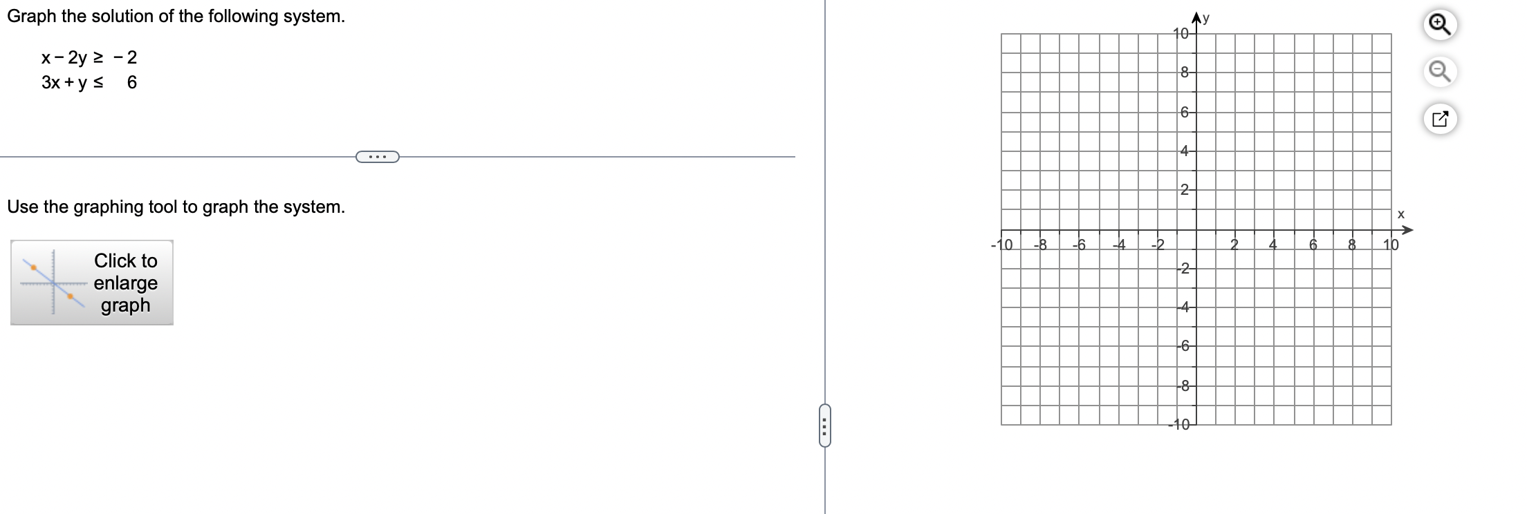 Solved Graph the solution of the following system. | Chegg.com