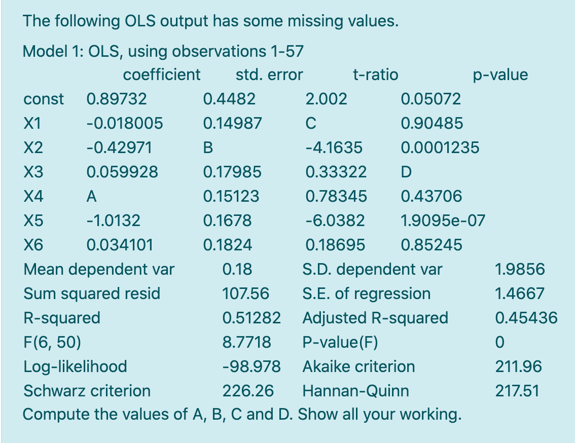 Solved The following OLS output has some missing values. | Chegg.com