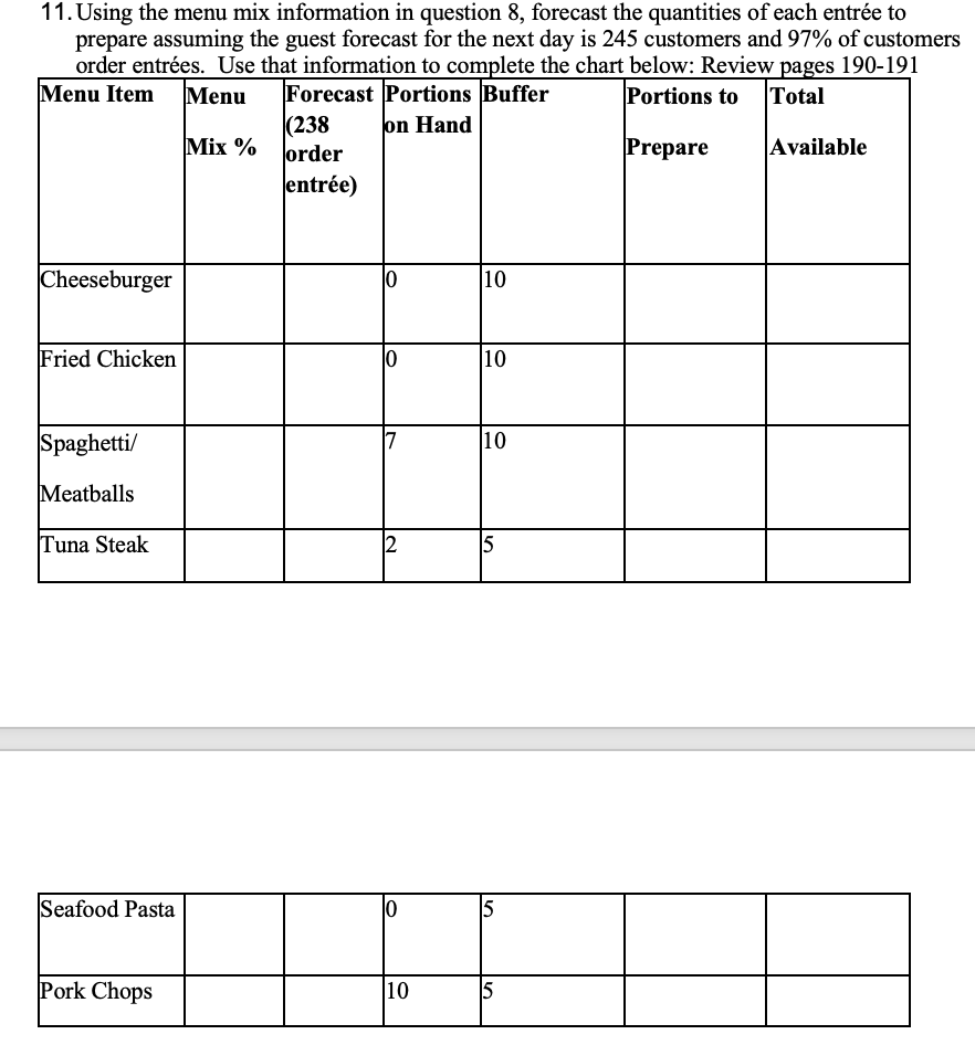 Solved Using the menu mix information in question 8 , | Chegg.com