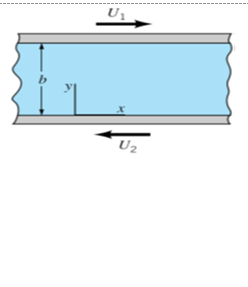 Solved An incompressible, viscous fluid is placed between | Chegg.com