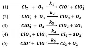 Solved The following rate expression has been determined for | Chegg.com