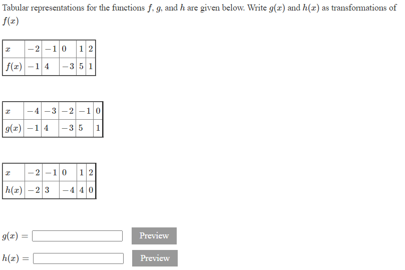Solved Tabular representations for the functions f, g, and h | Chegg.com