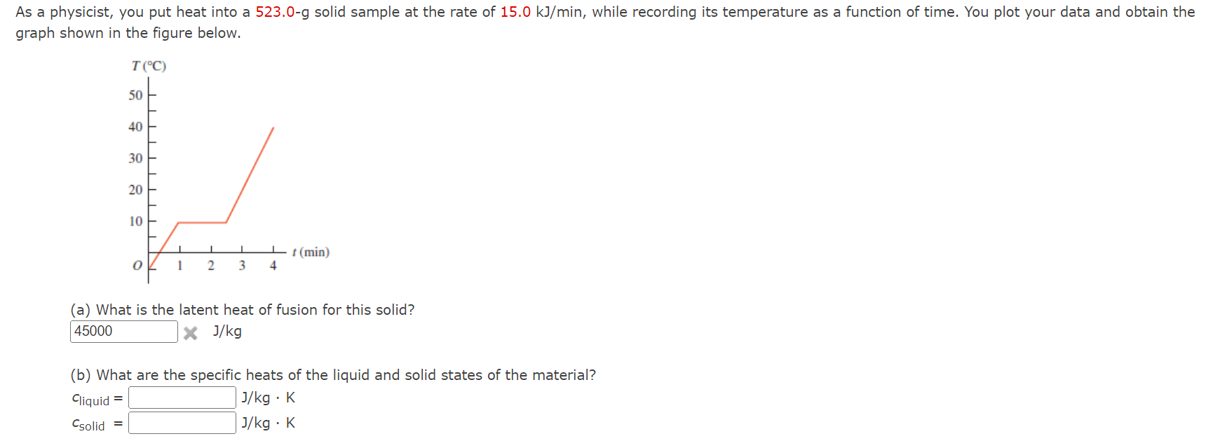 Solved As a physicist, you put heat into a 523.0−g solid | Chegg.com