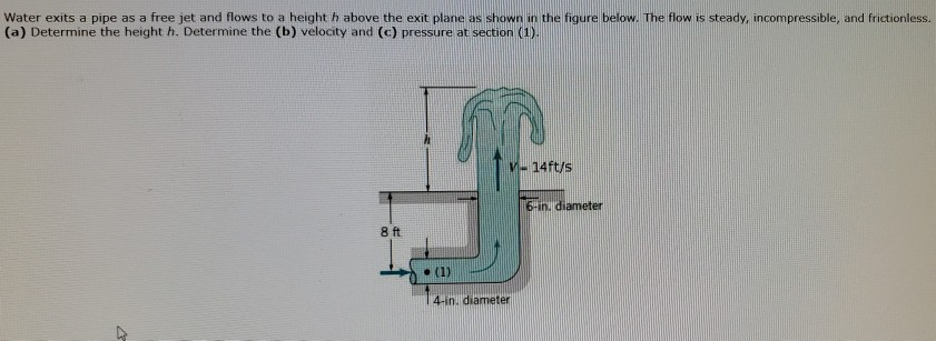 Solved Water exits a pipe as a free jet and flows to a | Chegg.com