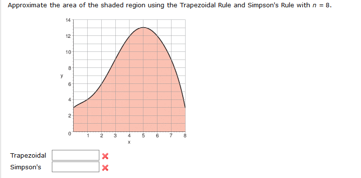 Solved Approximate the area of the shaded region using the | Chegg.com