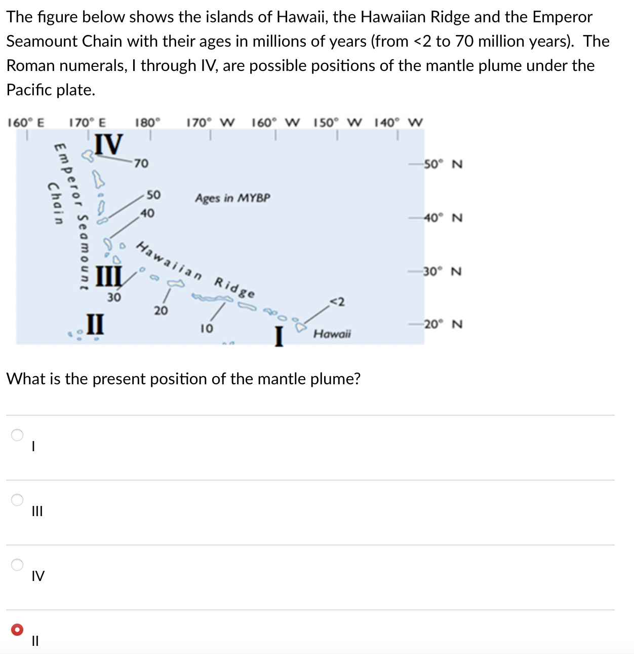 Solved The figure below shows the islands of Hawaii, the | Chegg.com