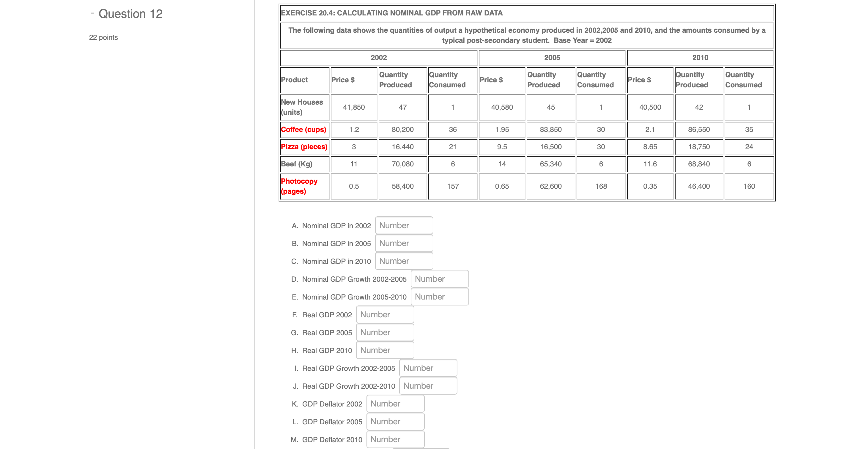 Solved Part A) ﻿Question 1222 ﻿pointsA. ﻿Nominal GDP in | Chegg.com