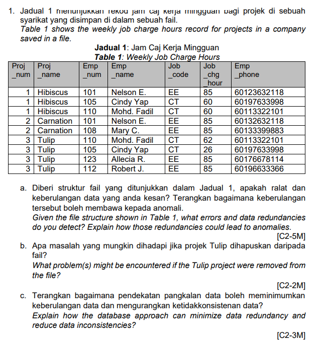 1. Jadual 1 menunjukkan tekou jam caj kerja mingguan | Chegg.com