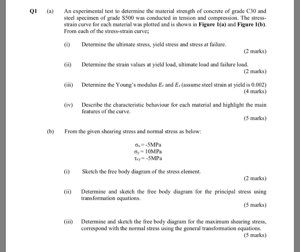 Solved C25/30 Concrete 40 35 30 25 20 0 [N/mm2] 15 10 5 0 | Chegg.com