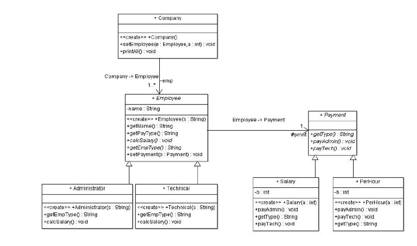 Question 2 - MOOD metric suite You are asked to | Chegg.com