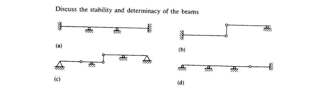 Solved Discuss the stability and determinacy of the beams | Chegg.com