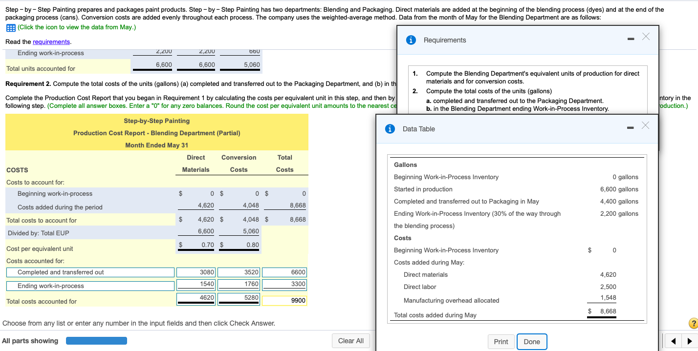 Solved Step by Step Painting prepares and packages paint | Chegg.com