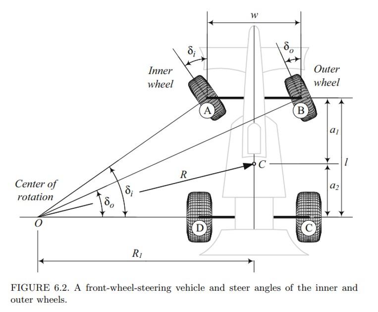 Example ⋆ Locked rear axle. In a design of simple | Chegg.com