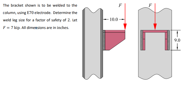 Solved F F The bracket shown is to be welded to the column, | Chegg.com