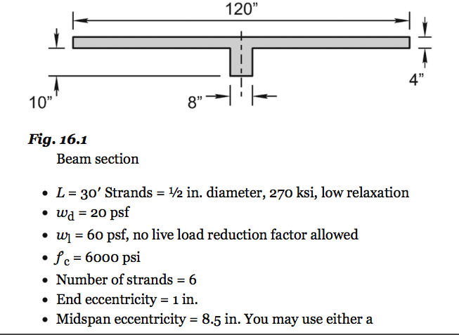 Give an estimation for the self-weight of the beam | Chegg.com
