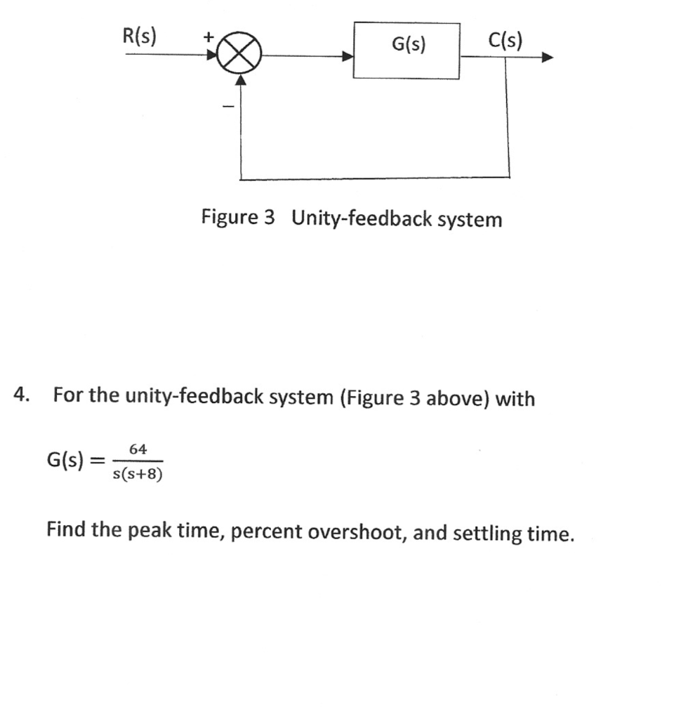 Solved R(s) G(s) C(s) Figure 3 Unity-feedback system 4. For | Chegg.com