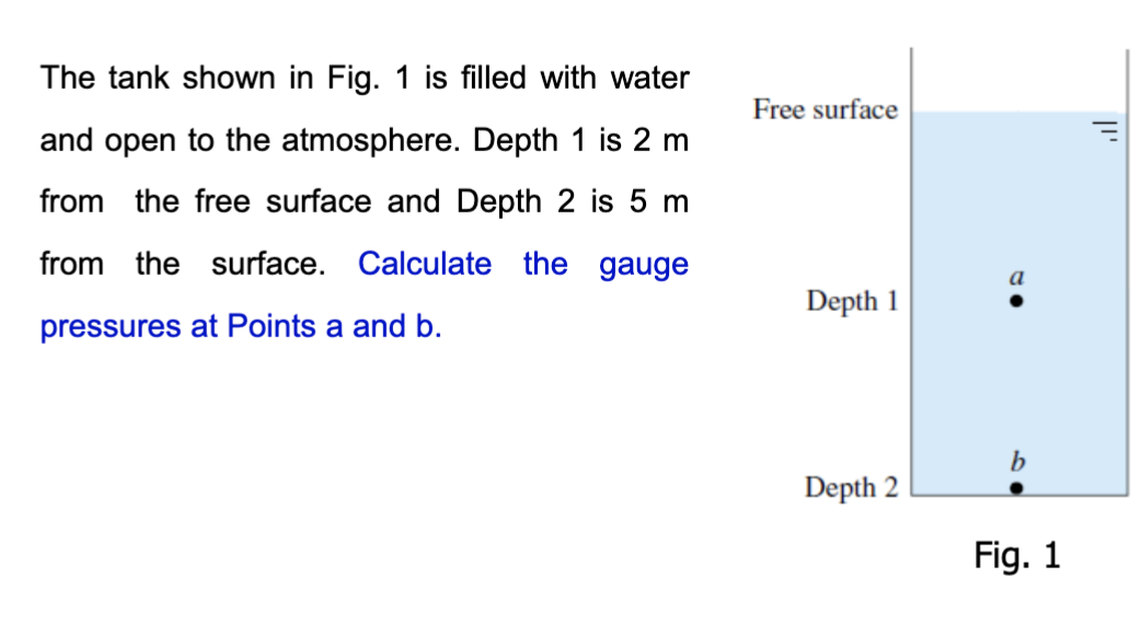 Solved Free surface The tank shown in Fig. 1 is filled with | Chegg.com