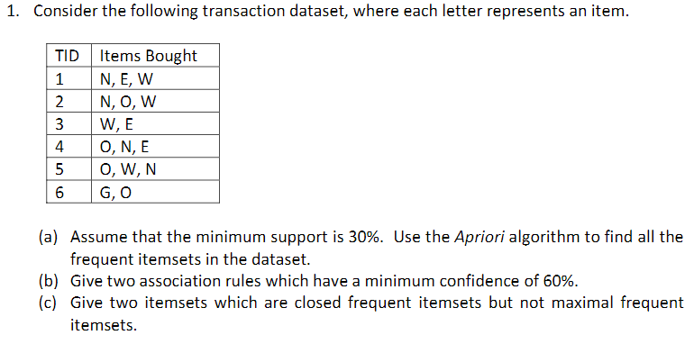 Solved 1. Consider the following transaction dataset, where | Chegg.com