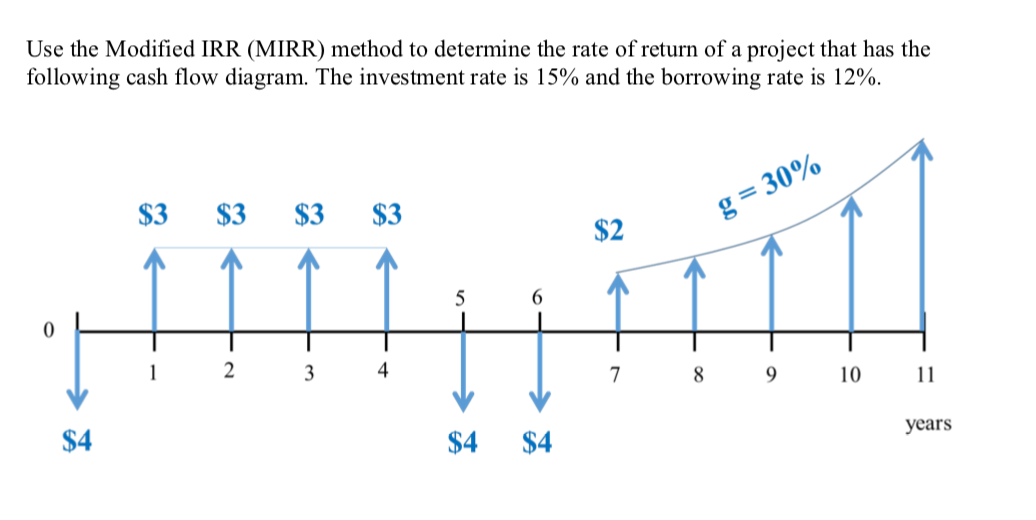 Solved Use the Modified IRR (MIRR) method to determine the | Chegg.com