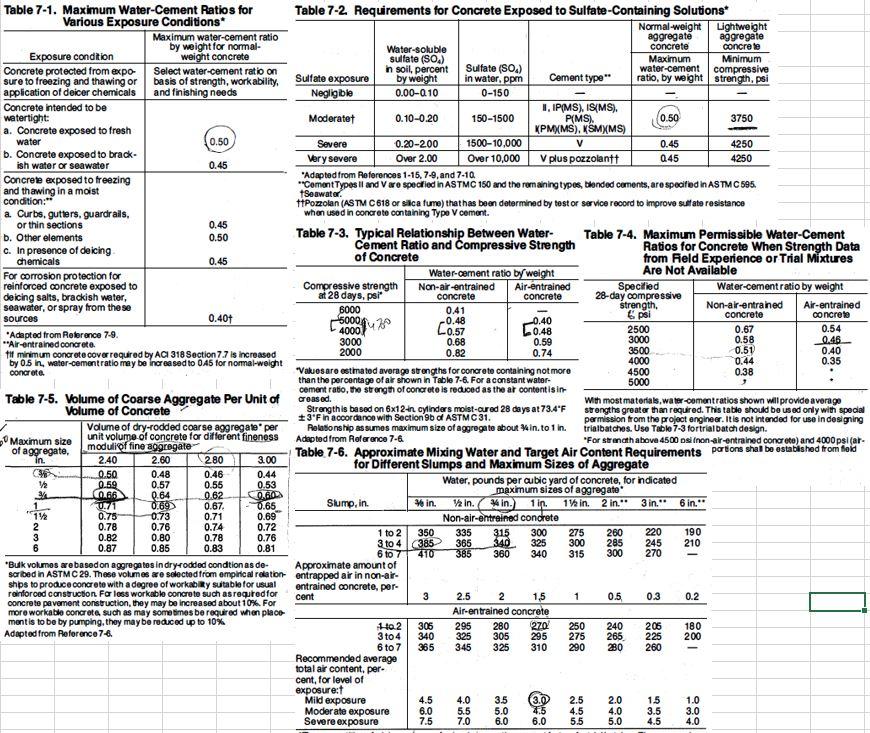 Solved Use Absolute Volume Method to calculate the materials | Chegg.com
